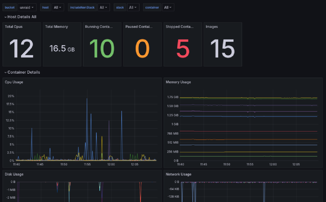 BEST Way to Monitor your Home Server! (Grafana, Prometheus, InfluxDB) · TechHut