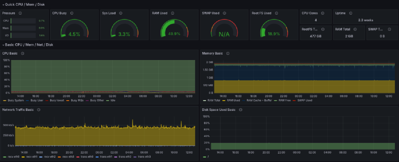 BEST Way to Monitor your Home Server! (Grafana, Prometheus, InfluxDB ...