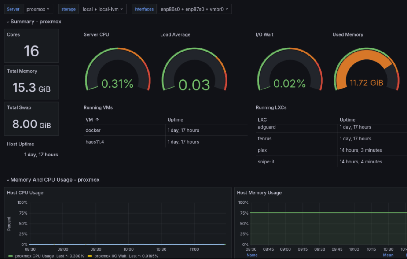 BEST Way to Monitor your Home Server! (Grafana, Prometheus, InfluxDB) · TechHut